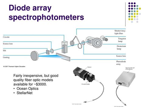 Ppt Uv Visible Molecular Absorption Spectroscopy Powerpoint