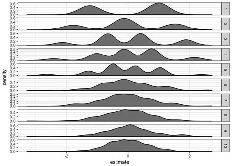 regression sandbox · hippocamplus
