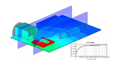 Smarter With Simulation Analysis For Every Discipline Featuring Solidworks Goengineer
