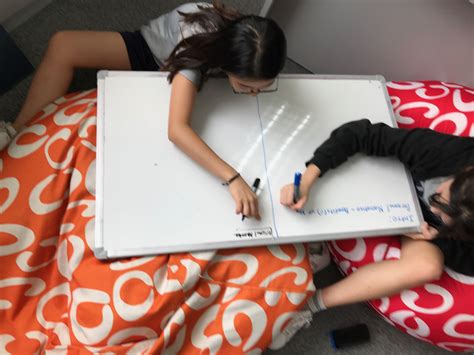 Pitch The Plan A Prewriting Strategy To Stimulate Ideas And Interaction All In Education