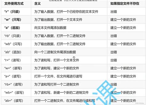 C语言流、文件操作与文本二进制处理详解 Csdn博客 C语言流、文件操作与文本二进制处理详解 Csdn博客