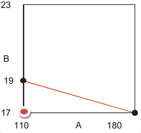 Stat Ease Se Tutorials Optimal Design