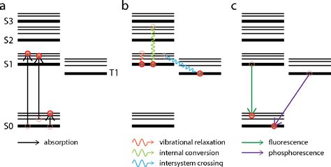 Figure 11 From Optical Phase Conjugation And Its Applications In