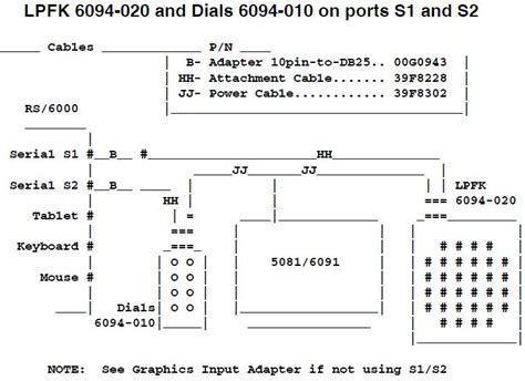 IBM Common Devices