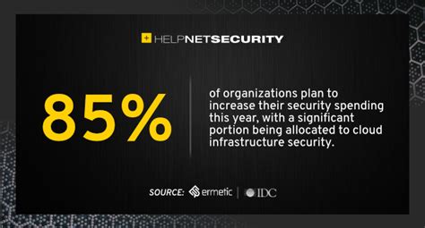 Major Threats To Cloud Infrastructure Security Include A Lack Of