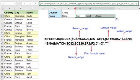 Функція VLOOKUP з деякими основними та вдосконаленими прикладами в Excel