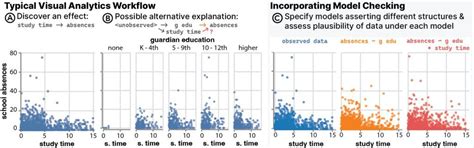 eda and modeling statistical modeling causal inference and social