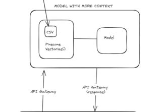 Flight Query Application Devpost