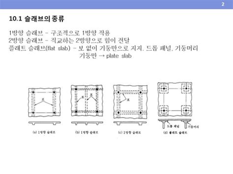 건축 단청의 이해