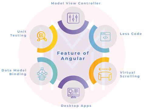 Thymeleaf Vs Angular Whats The Difference
