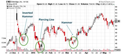 Bullish Pattern Chart on Sale | cityofclovis.org