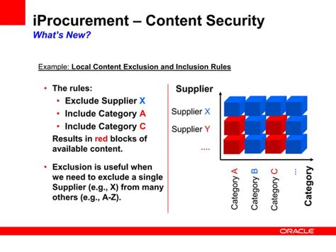 Procurement Oracle Ebs Procurement Ppt Doc Ppt