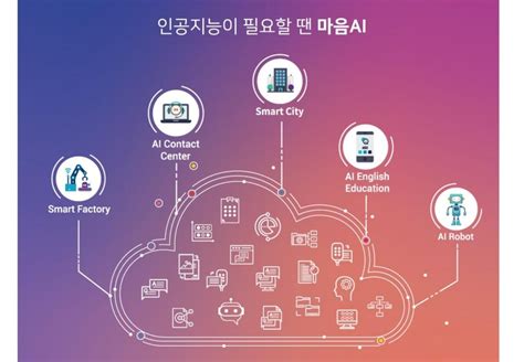 인공지능 Api도 정기 구독하세요”마인즈랩 음성분리이미지생성 등 10개 인공지능 Api 오픈