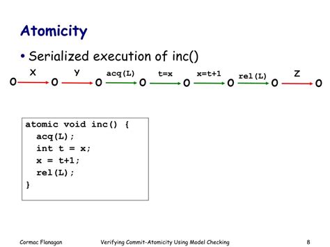ppt verifying commit atomicity using model checking powerpoint