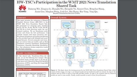 Hw Tscs Participation In The Wmt 2021 News Translation Shared Task
