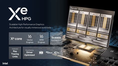 Intel Data Center Flex 140 Oraz Data Center Flex 170 Profesjonalne Karty Graficzne Z Myślą O