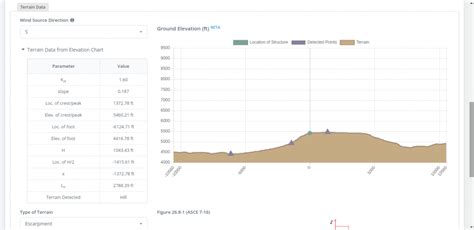 Effects Of Topography On Wind Load ASCE 7 16 SkyCiv Cloud Structural Analysis Software