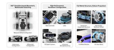 Hiwonder Rosorin Multimodal Ros Robot Development Platform
