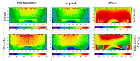 Peak Temperature Distribution Amplitude And Phase Images At 0 And 119