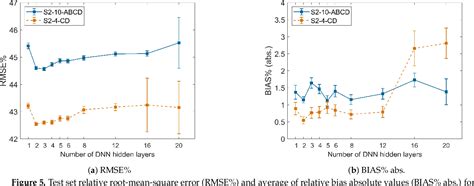 figure 5 from deep neural networks with transfer learning for forest variable estimation using