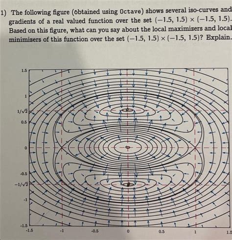 Solved The Following Figure Obtained Using Octave Shows Chegg
