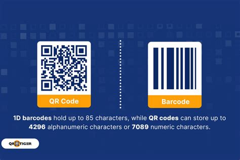 Foto Sejarah Qr Code Kode Kotak Kotak Yang Terinspirasi Dari