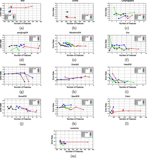 The Pareto Front Plots That Compare Modssa Lbest Versus Nsga Ii Mopso Download Scientific