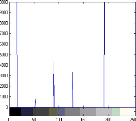 Figure 14 From Biometric Template Security Using Invisible Watermarking With Minimum Degradation