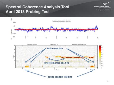 Coherence Based Oscillation Detection Ppt Download