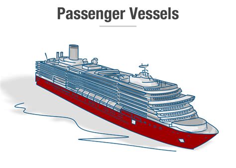 Simfwd Engineering Ship Design Eexi Computational Fluid Dynamics