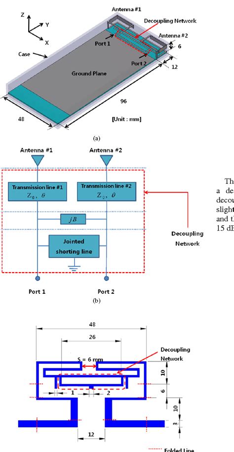 Figure 1 From Mimo Antenna Using A Decoupling Network For Next Generation Mobile Application