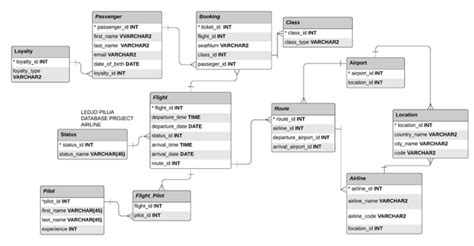 Solved Database Sql Write A Query That Displays All The