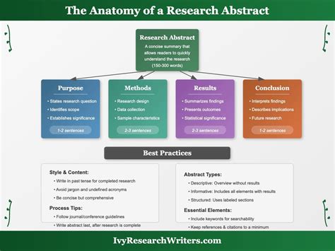 Best Research Abstract Examples How To Write An Abstract Best Research Abstract Examples How To Write An Abstract