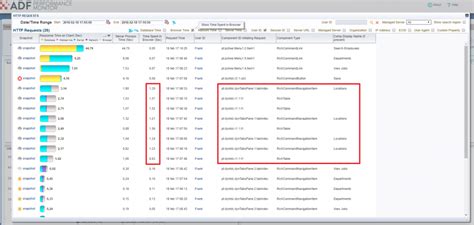 Top 10 Typical Bottlenecks Adf Performance Monitor