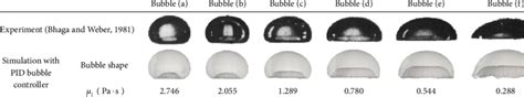 Comparison Of Bubble Shape Between Classical Experiments And Simulations Download Scientific