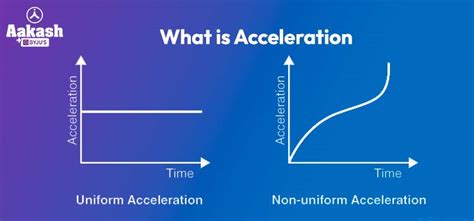 What Is Acceleration