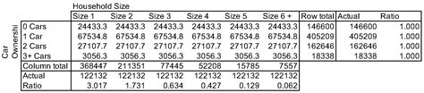 Iterative Proportional Fitting Tf Resource