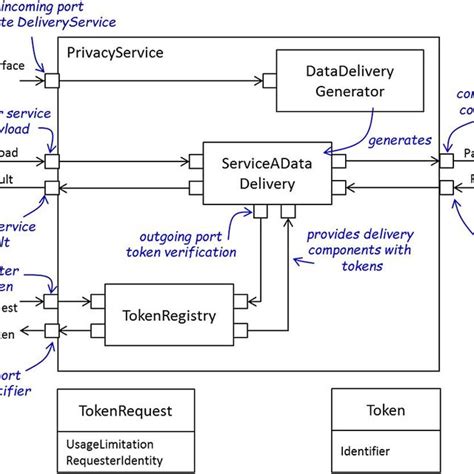 3 Candc Software Architecture For A Public Transportation Service It Download Scientific Diagram