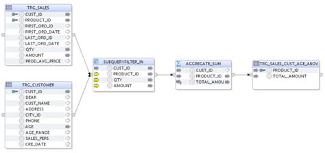 oracle data integrator 12c subquery filter component clearpeaks blog