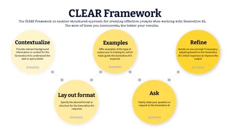 Clear Framework Genially