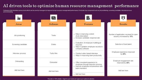 ai driven tools to optimize human resource management performance