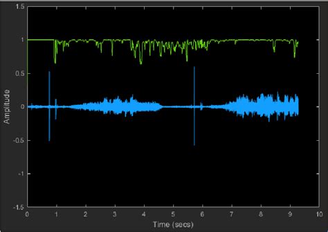 figure 2 from improving event detection in cricket videos using audio