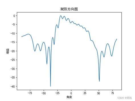 相控阵天线（四）：阵列天线波束赋形（遗传算法、粒子群算法、进化差分算法、含python代码）波束赋形 死线 Csdn博客