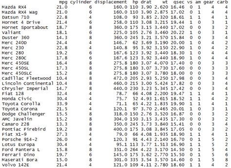 R Dplyr Learning Datascience Made Simple