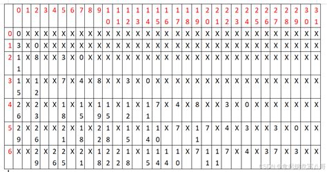 动态规划算法（dynamic Programming） Csdn博客