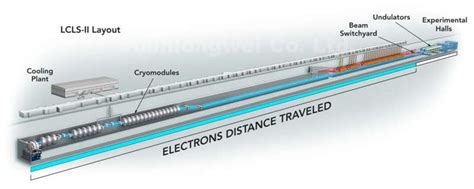 Electrons Now Moving Through The Superconducting Accelerator That Will Power Slacs X Ray Laser