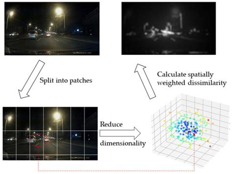 Vision Based On Road Nighttime Vehicle Detection And Tracking Using
