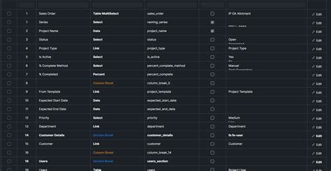 Table Field Type Customer Table 6 By Svbz3r0 Frappe Forum