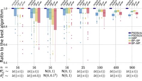 Inference In Graphical Models Via Semidefinite Programming Hierarchies