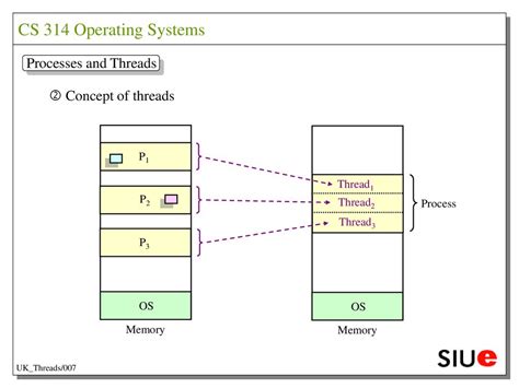 threads light weight processes ppt download